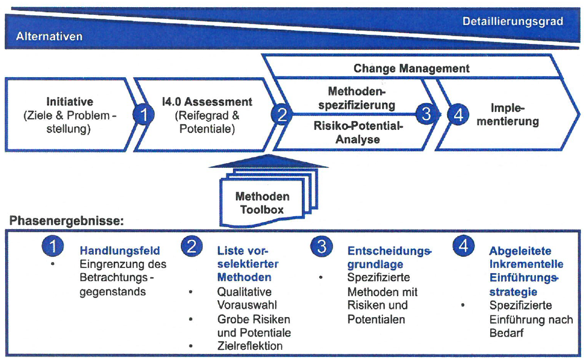 UE_CHE_Vorgehensmodelle_Digitalisierung: Arbeitswissenschaft.net